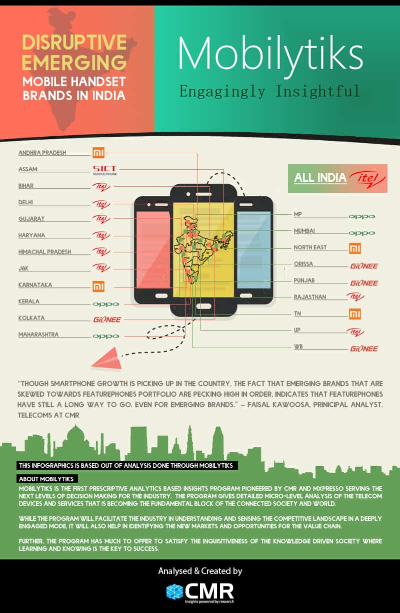 Disruptive-Emerging-Mobile-Handset-Brands-in-India-header | Cybermedia ...