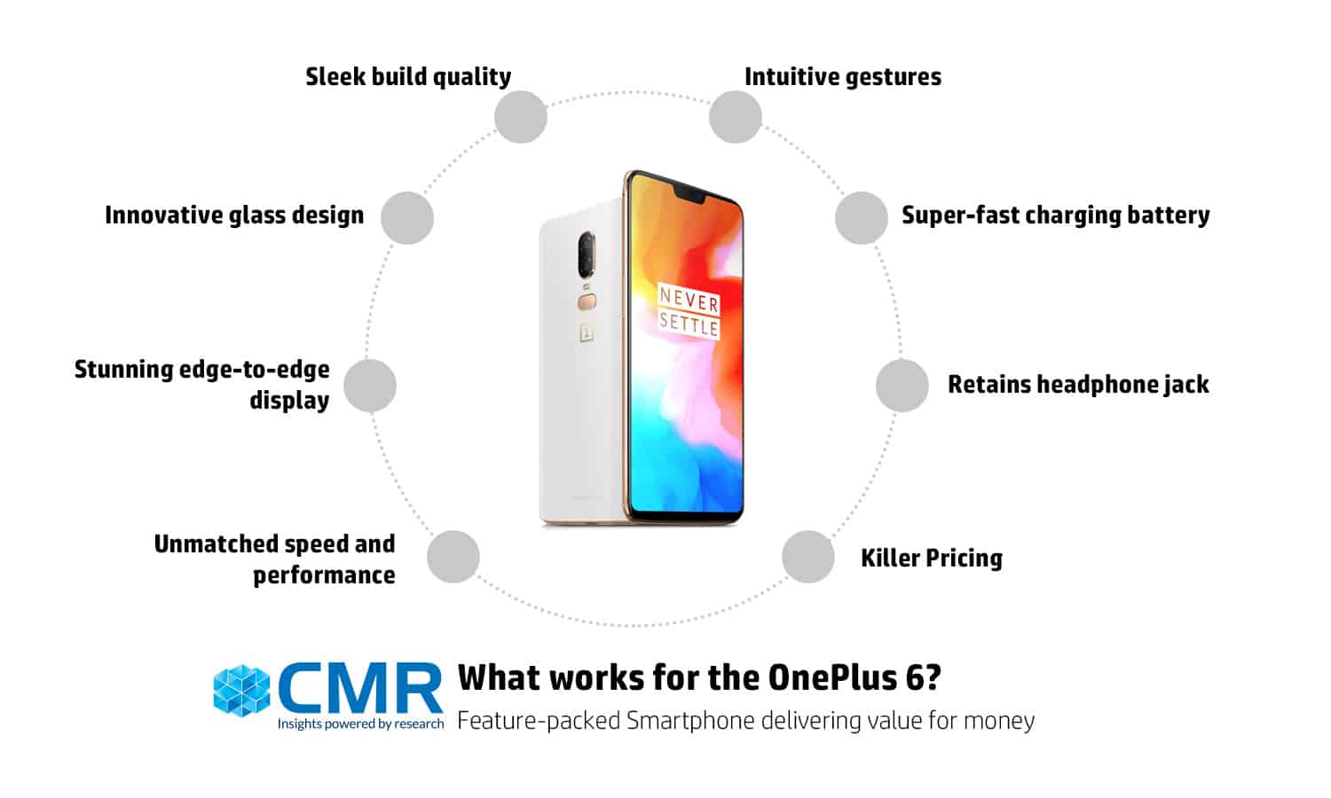 Deciphering the OnePlus 6 Success Story | Cybermedia research (CMR)