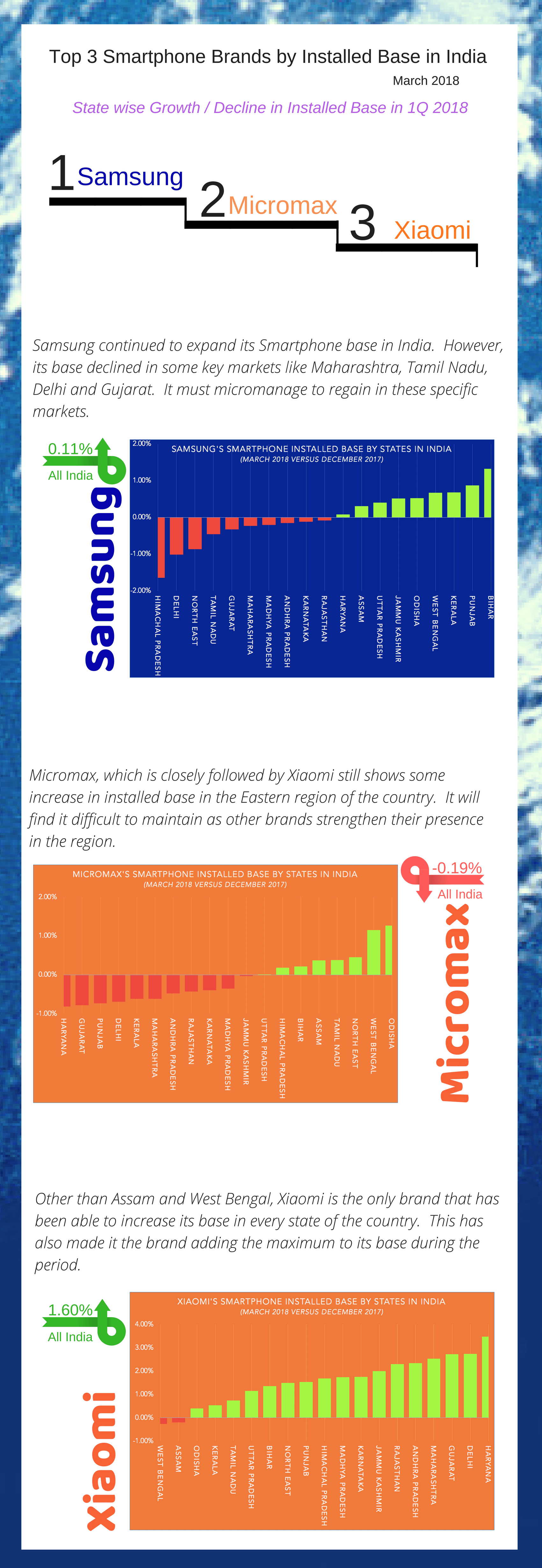 Mobilytiks - Top 3 Smartphone Brands by Installed Base in India ...