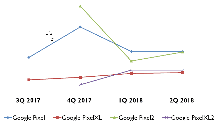 Google-Pixel-Sales-in-India1 | Cybermedia research (CMR)