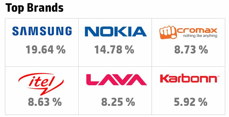 phones-logo | Cybermedia research (CMR)