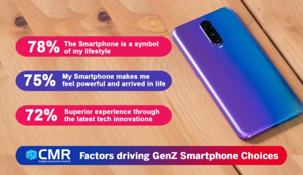 mobile-infographic | Cybermedia research (CMR)