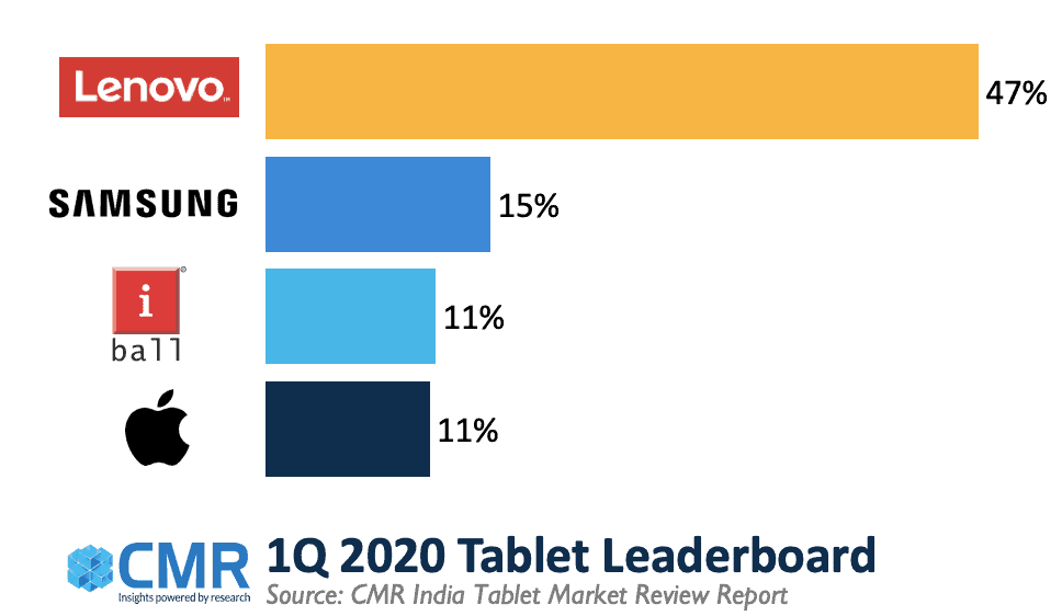 tablet-research | Cybermedia research (CMR)