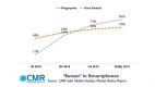 cmr-sensor-trend-graph-600x338 | Cybermedia research (CMR)