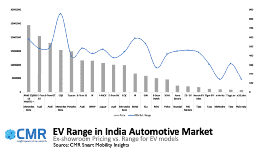 smar-mobility-graph | Cybermedia research (CMR)