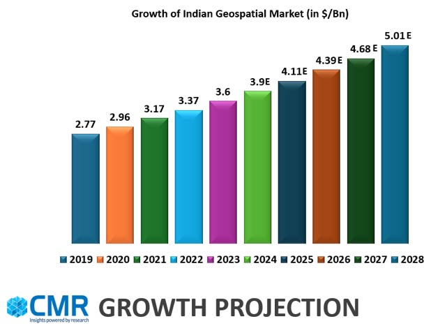 Geospatial Data and Geographic Information Systems in India ...