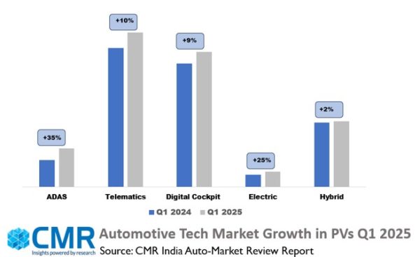 Graph 1 | Cybermedia research (CMR)