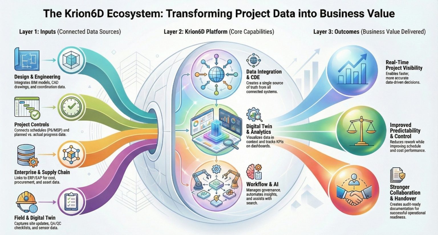Beyond Passive Data: Transforming EPC and Manufacturing through AI ...